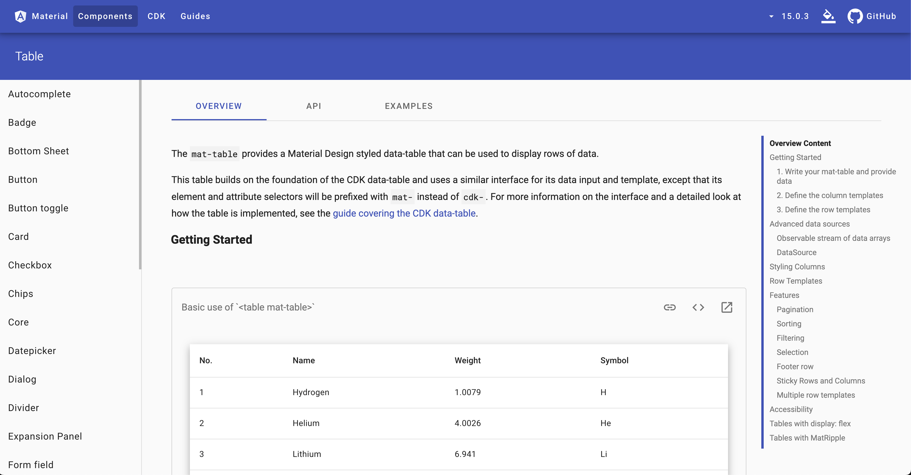 Angular Material Table With Sorting And API Data